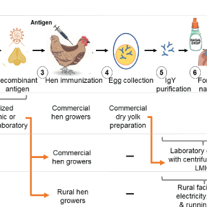 IgY resource center – SPARK Stanford