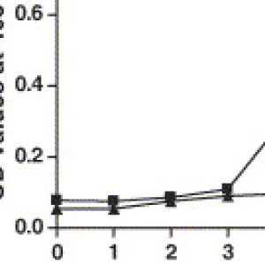 IgY resource center – SPARK Stanford